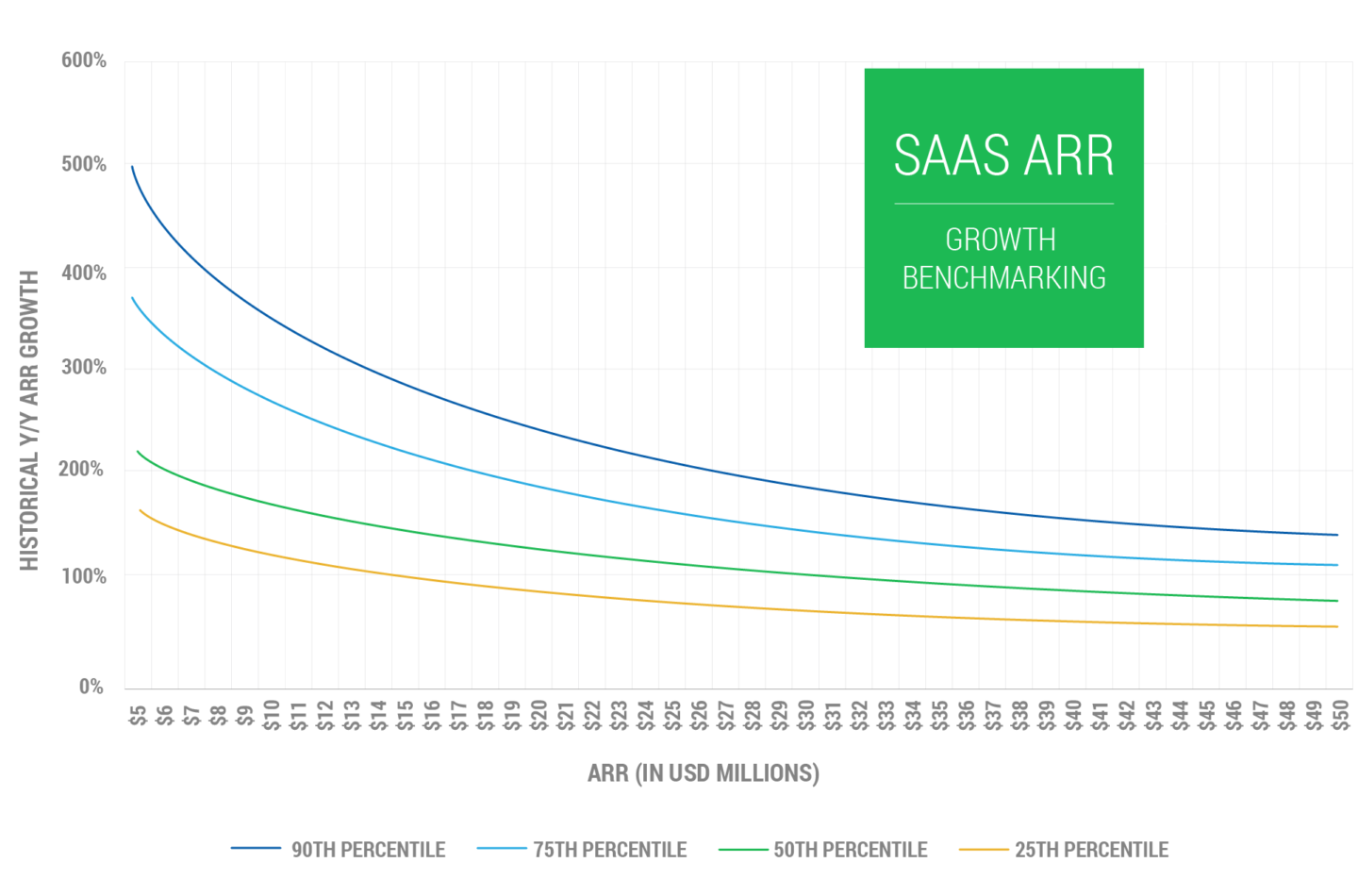 SaaS Fundraising Playbook | IVP