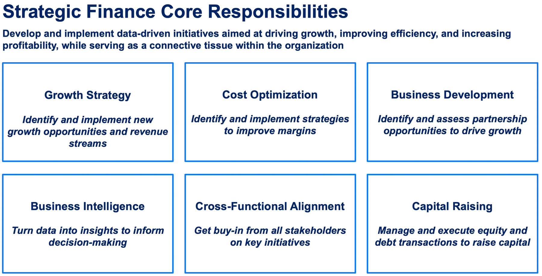 Redefining Finance: The Rise of StratFin | IVP