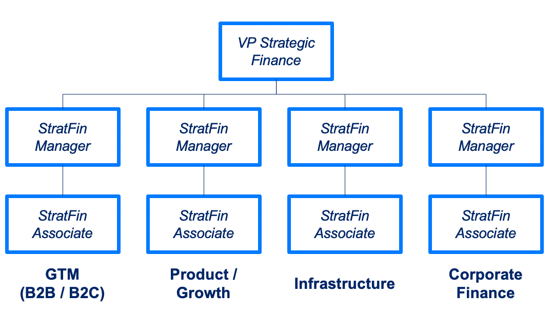 Redefining Finance: The Rise of StratFin | IVP