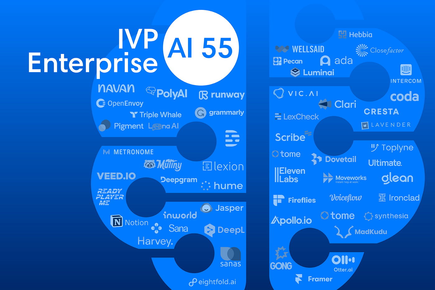 IVP Enterprise AI 55 | IVP