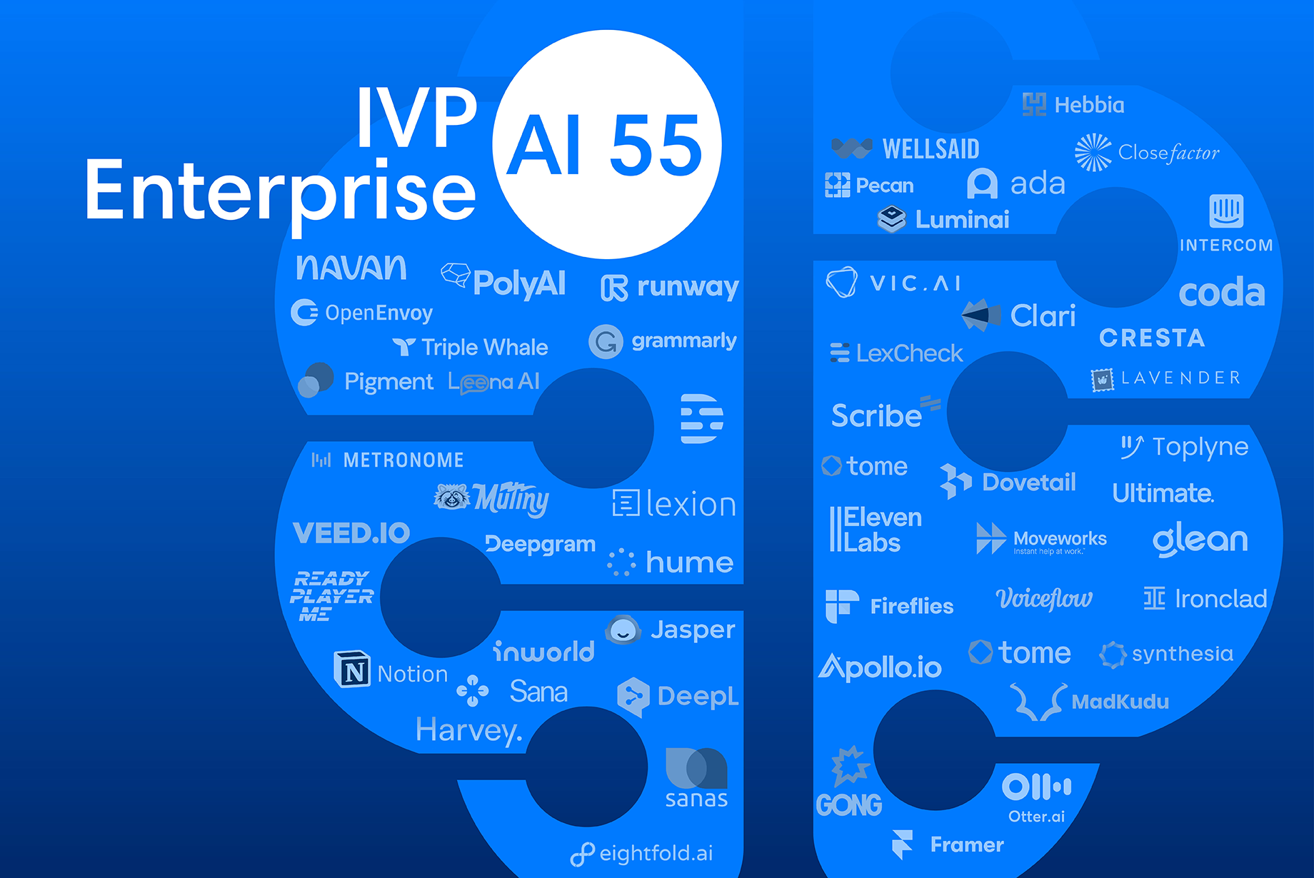 IVP Enterprise AI 55 | IVP
