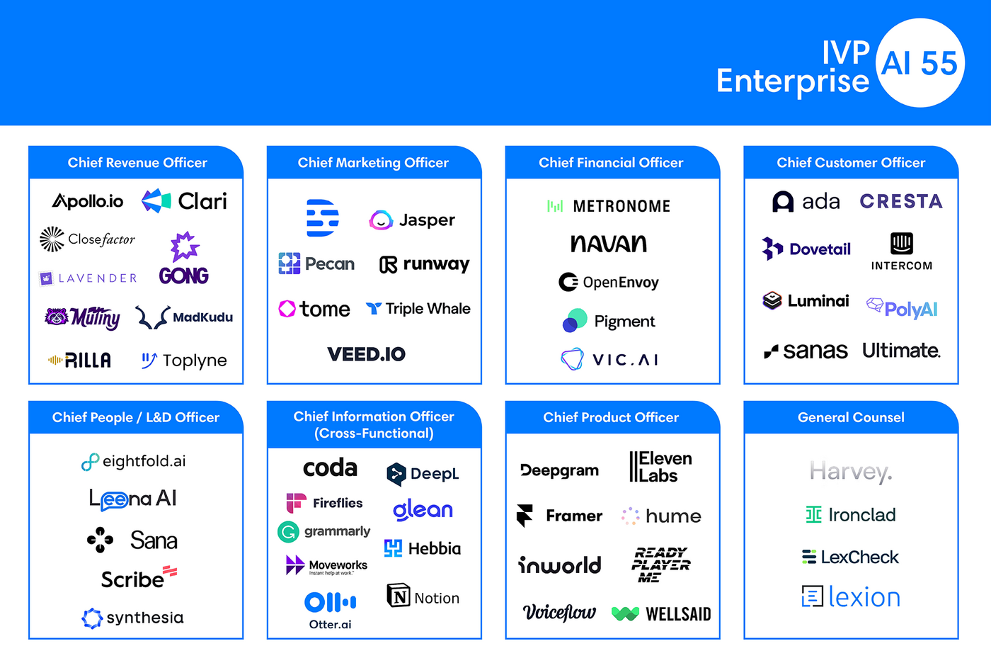 IVP Enterprise AI 55 | IVP