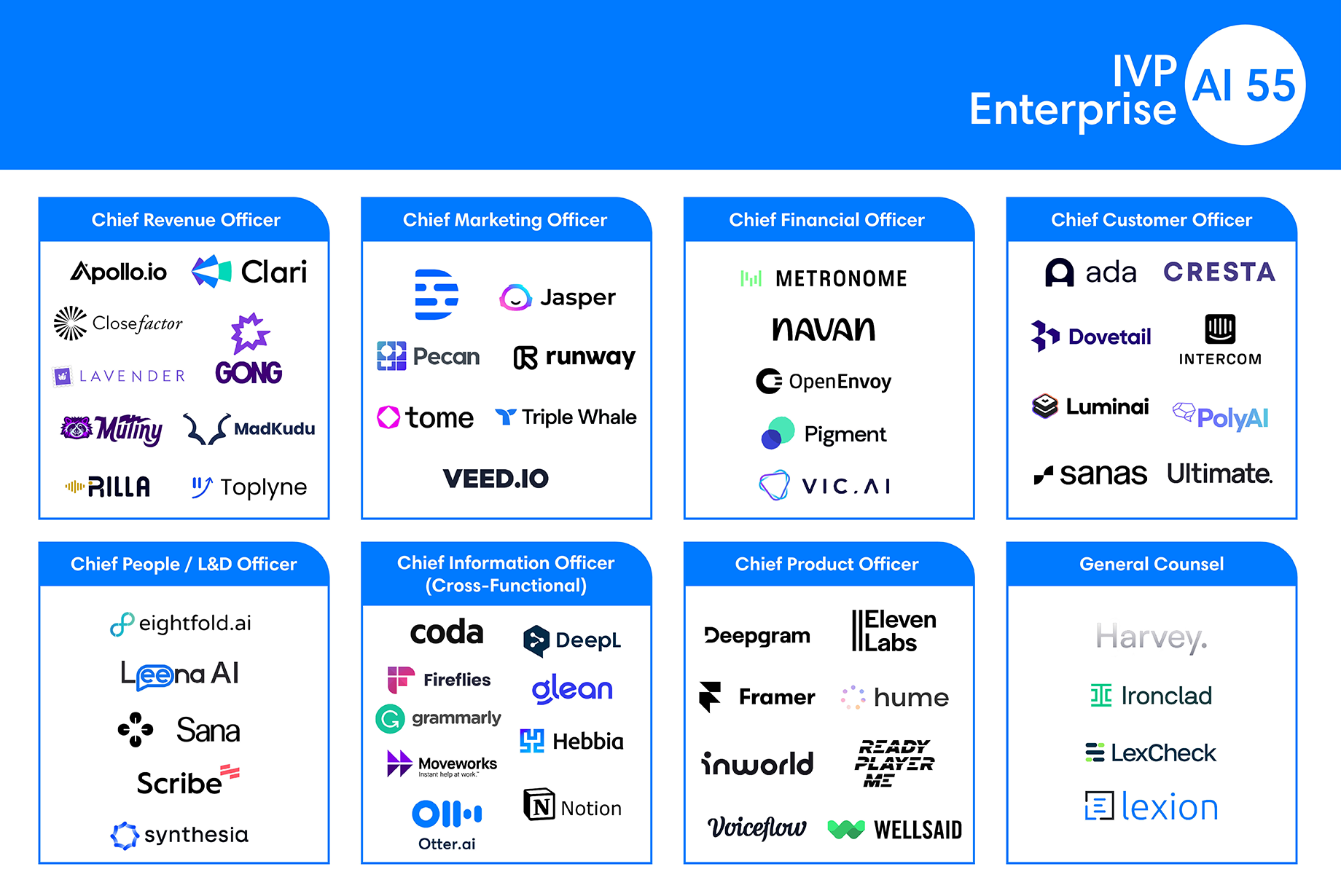 IVP Enterprise AI 55 | IVP