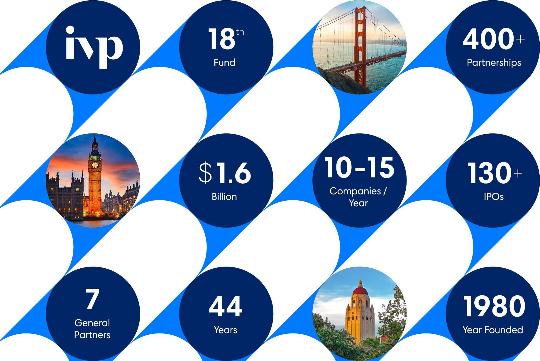 The Road Ahead: IVP's 18th Fund