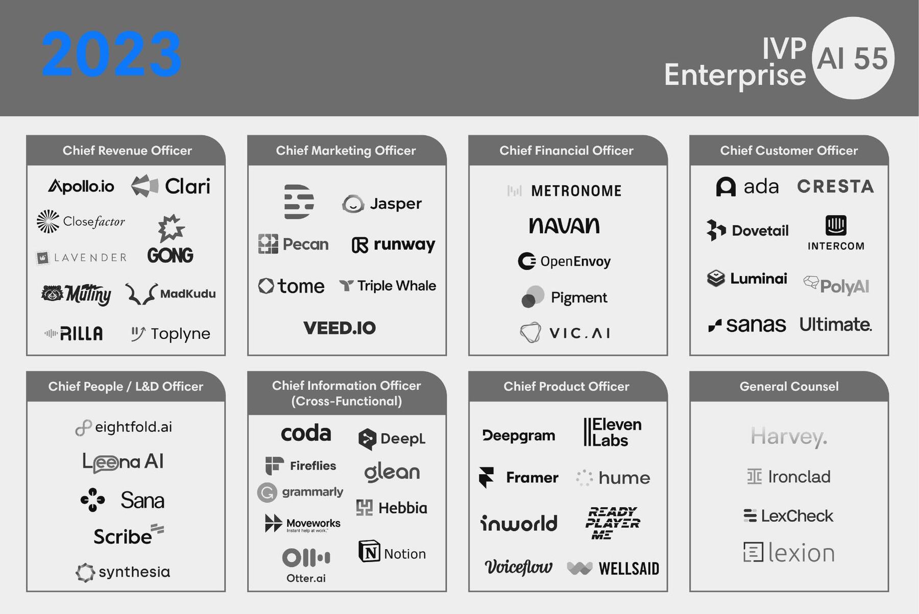 IVP Enterprise AI 55 - 2024