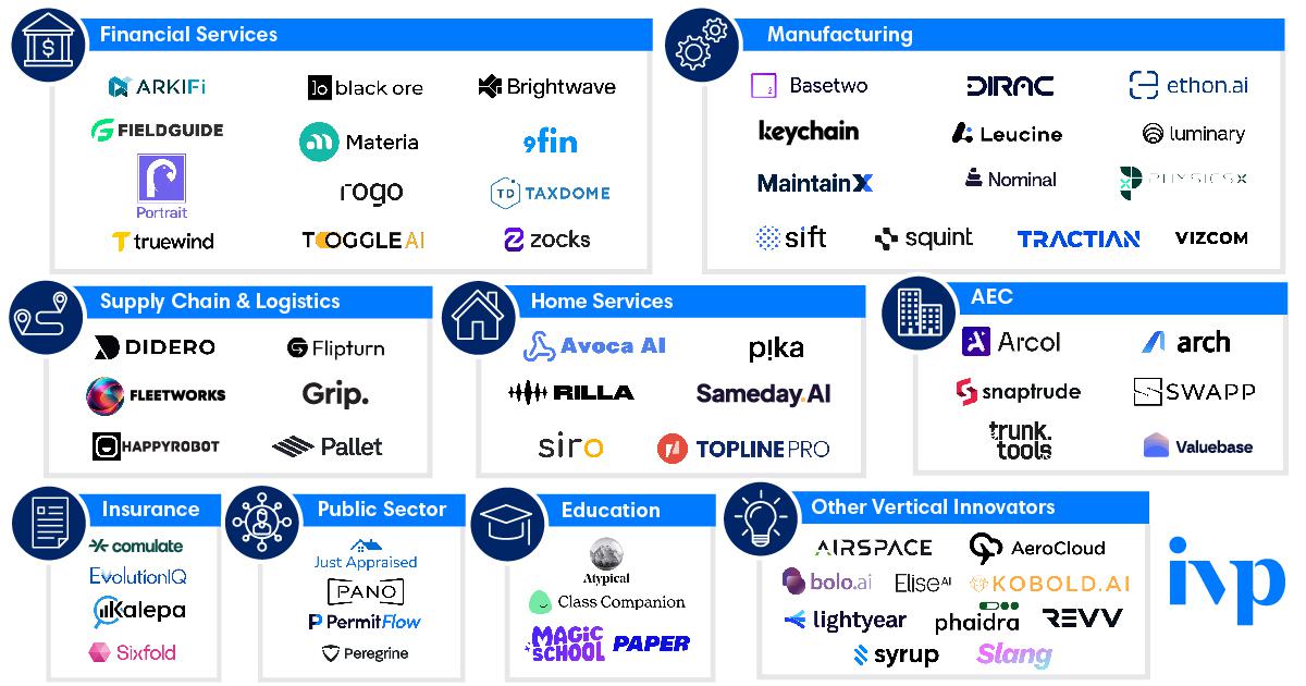 The Value of Vertical AI