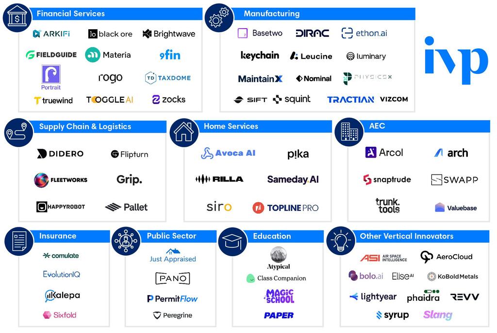 The Value of Vertical AI