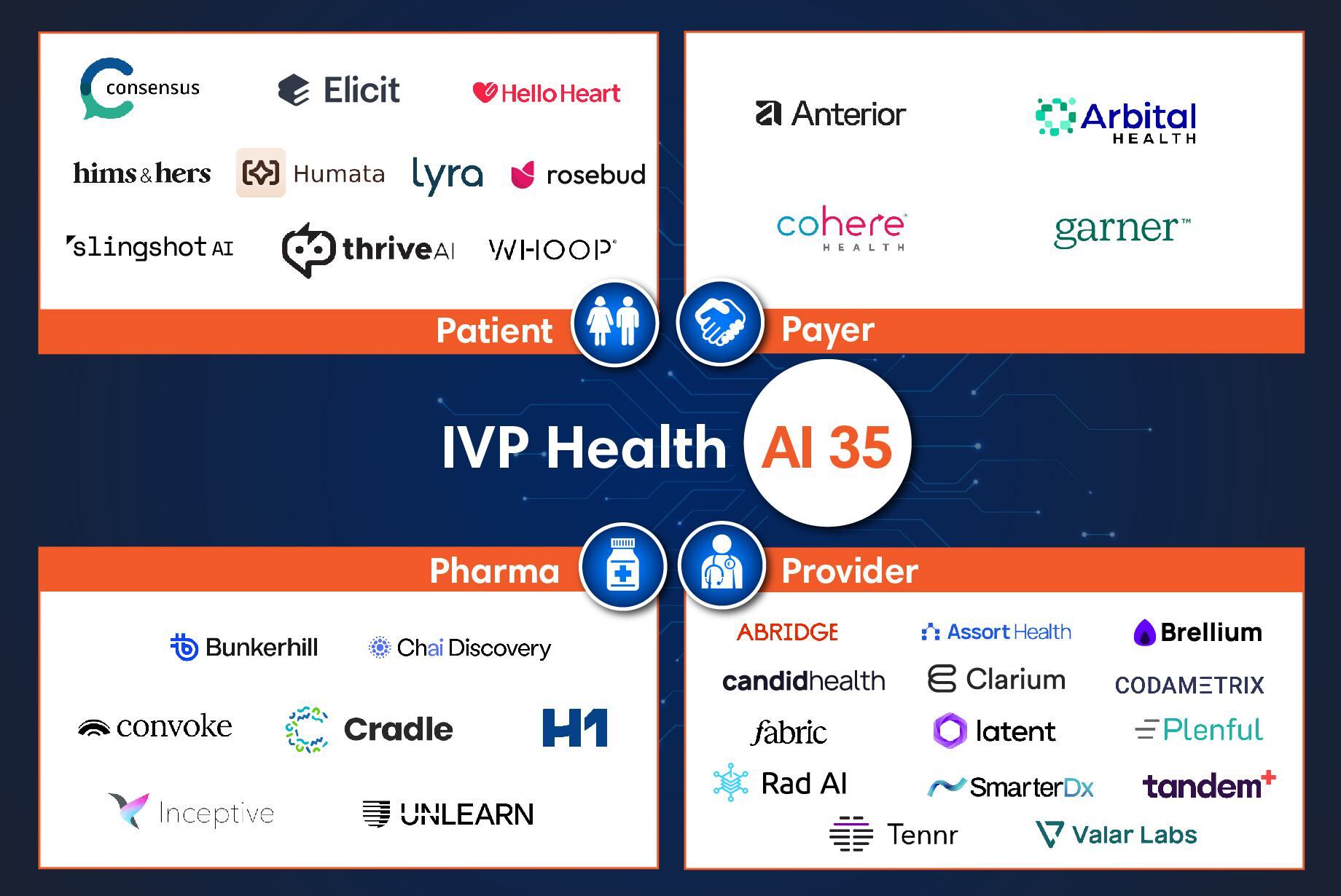 IVP Health AI 35